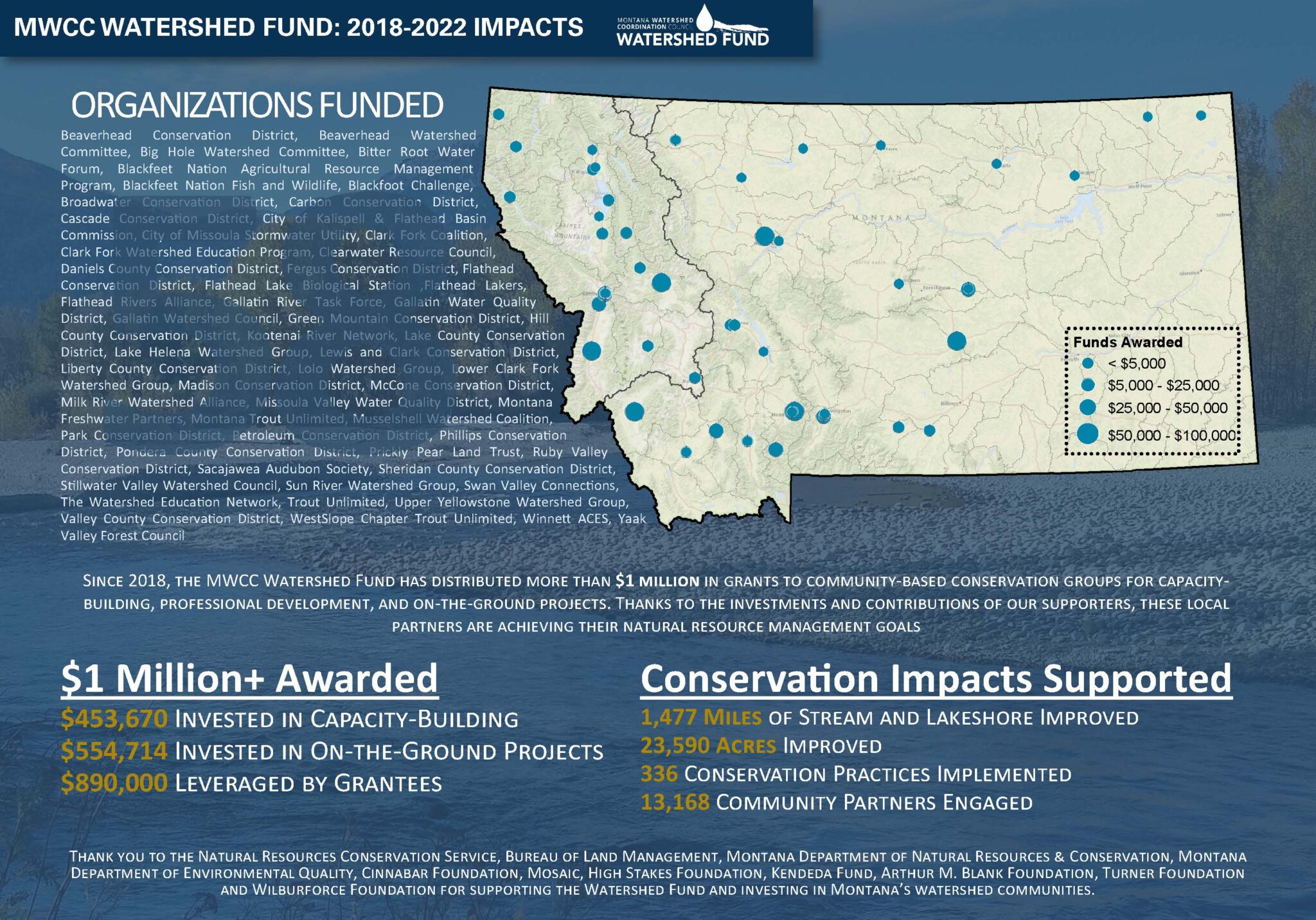 Watershed Fund Grants - Montana Watershed Coordination Council